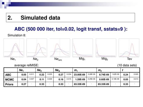 Ppt Approximate Bayesian Computation Powerpoint Presentation Free Download Id 407157