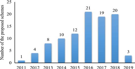 Publication Year Of The Stochastic Offloading Schemes Download
