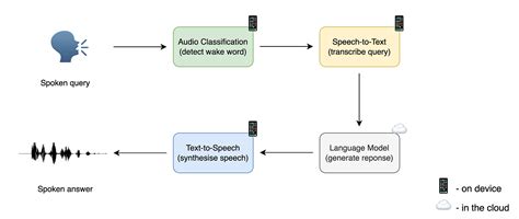 Low Latency Ai Powered Voice Assistant Using Twilio Fastapi And Openais Gpt Realtime Api By