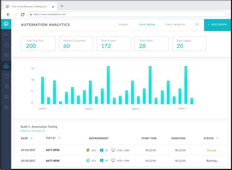 Lambdatest Test On 2000 Platforms For Your App Or Website