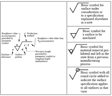 Surface Finish Symbols Standard At Kayla Chirnside Blog