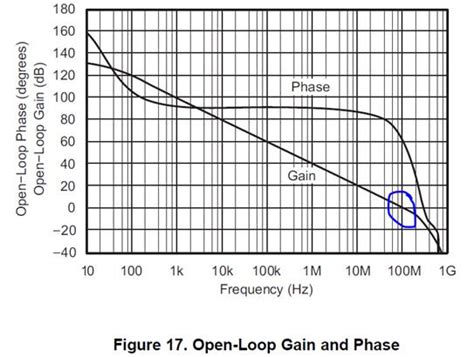 TINA Spice OPA A Q Circuit Noise Based On OPA Doesn T Converge Amplifiers Forum