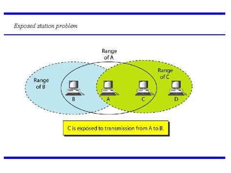 14 1 Ieee 802 11 Ieee Has Defined
