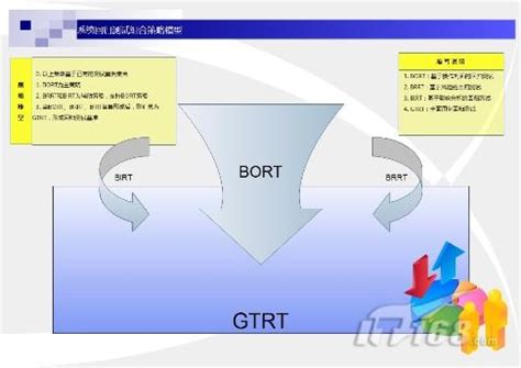 如何更高效的进行回归测试