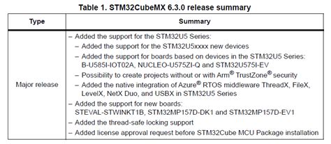 solved bug cubemx freertos projects corrupt memory page 8 stmicroelectronics community