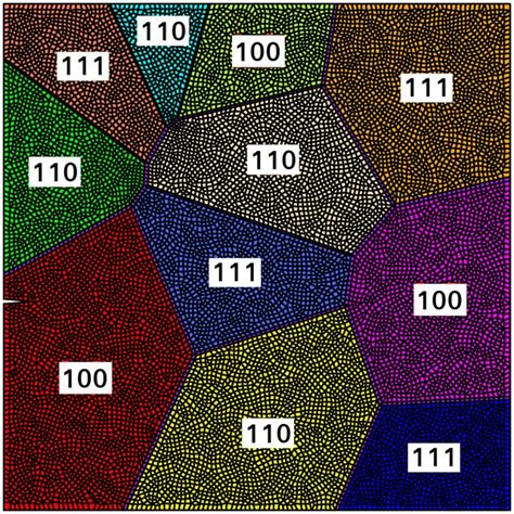 Finite Element Mesh Of The Polycrystalline Microstructure With Download Scientific Diagram