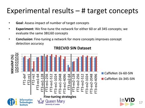 Comparison Of Fine Tuning And Extension Strategies For Deep Convolutional Neural Networks Ppt