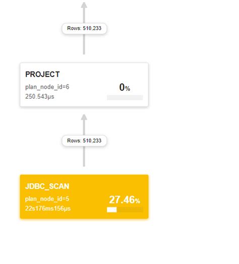 外表关联查询性能调优 功能使用相关 Starrocks中文社区论坛