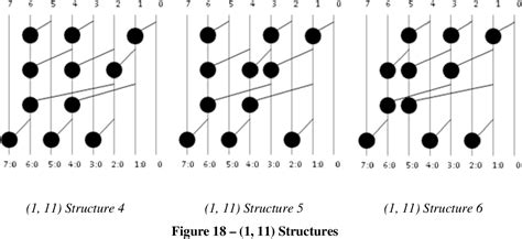 Figure 1 From Tradeoffs In Parallel Prefix Adder Structures Semantic