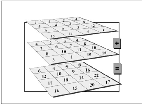 The Sum Operation Between Two Rasters Having The Same Size And Resolution Download Scientific