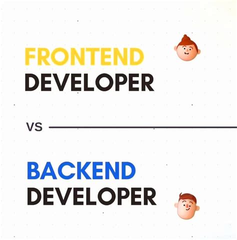 Batul Babukhan Wala On Linkedin Webdevelopment Frontend Backend