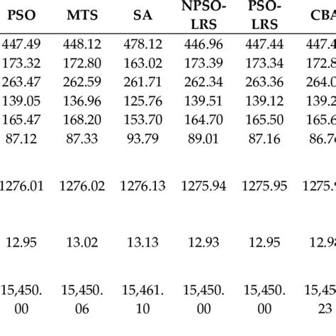 Pdf Energy Management Of A Power System For Economic Load Dispatch