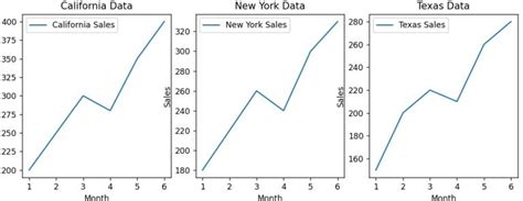 Add Legends In Matplotlib Subplots Using Python