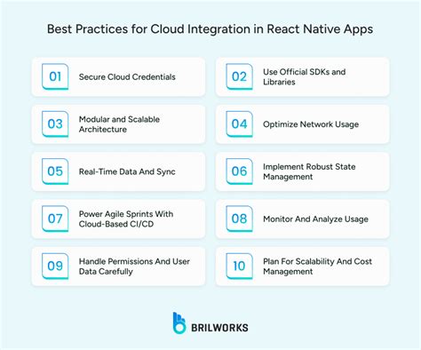 React Native Cloud Integration Aws Vs Firebase Guide