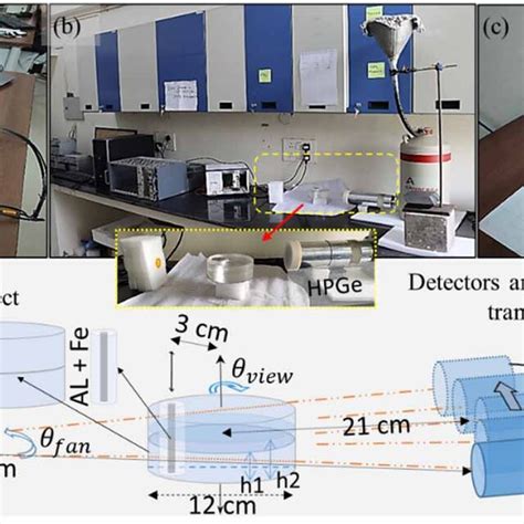 Sd Of Nai Tl Csi Tl Hpge And Labr3ce Detector Download