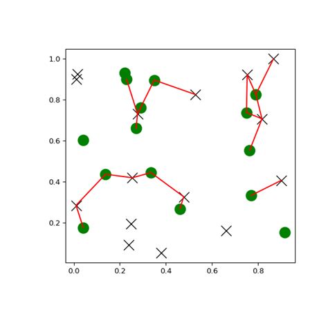 scipy spatial ckdtree query ball tree — scipy v1 11 2 manual