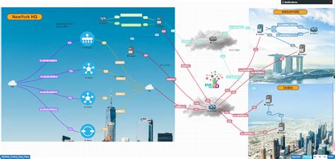 Pnetlab Lab Is Simple