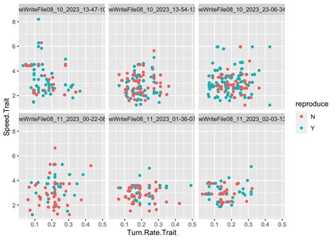 Polymorphic Games Testing Evolution In Project Twinstick
