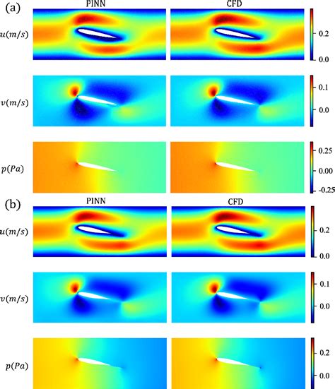 Figure 19 From Physics Informed Deep Learning For Simultaneous Surrogate Modeling And Pde