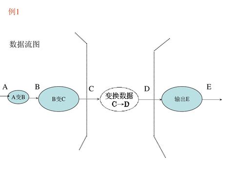 结构化总体设计案例word文档在线阅读与下载无忧文档