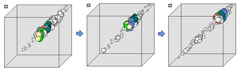 Clustering Of Solutions 389 Generated Variants Left 3890 Center Download Scientific