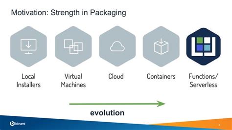 Deploying Containerized Applications With Kubeapps Pdf