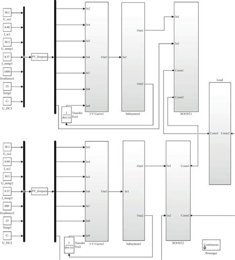 Simulation Model Of The Pv Optimizer Download Scientific Diagram