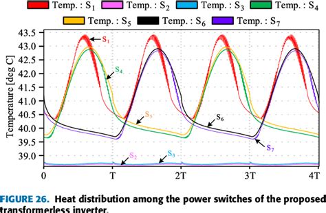 Figure 26 From A Five Level Switched Capacitor Based Transformerless