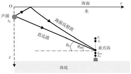 一种基于直达波和海面反射波到达角的声源被动定位方法