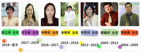 歷屆主任 中國醫藥大學教師發展中心
