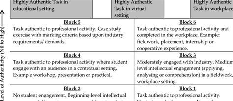 The Authentic Assessment Framework Abbreviated From Bosco And Ferns Download Table