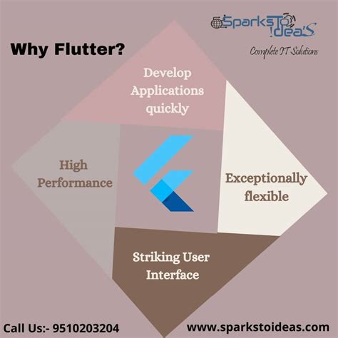 Sparks To Ideas Flutter Is An Open Source Ui Software