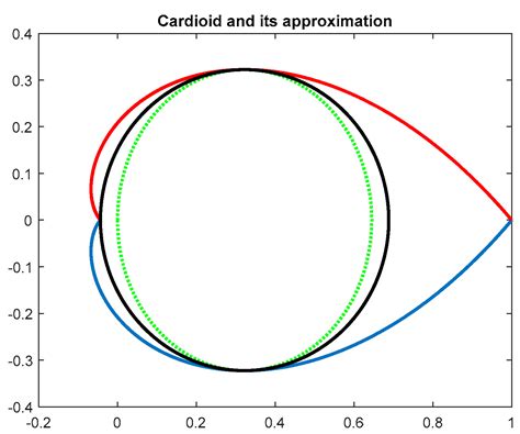 algorithms free full text lmi pole regions for a robust discrete