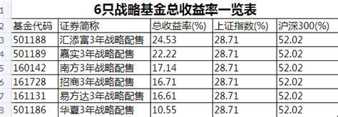 这就是你们的独角兽基金 知乎
