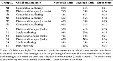 Table 1 From How Data Scientists Use Computational Notebooks For Real