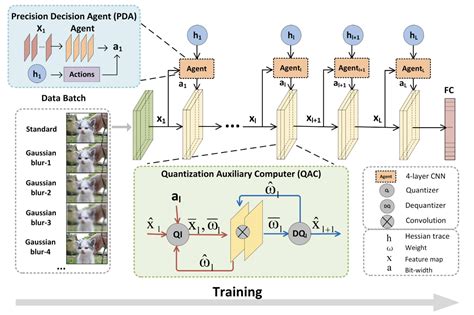 Publications Lumen Lab At Polyu