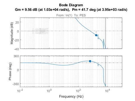 Digital Servo Control Of A Hard Disk Drive Matlab And Simulink Example