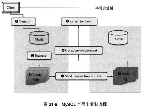 MySQL复制方式总结 半同步复制并行复制多源复制 静水楼台 Java部落阁 博客园