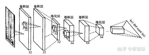 [mindspore开发者经验]使用dfcnn和ctc损失函数的声学模型实现 知乎