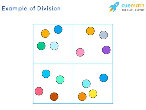 Quotient What Is Quotient Definition Example Facts