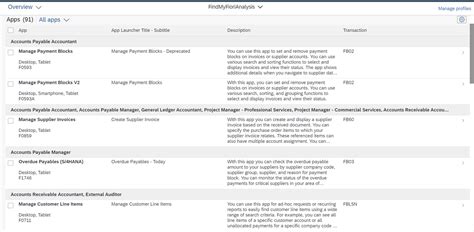 Matching Fiori Apps With Classical Gui Transaction Sap Community