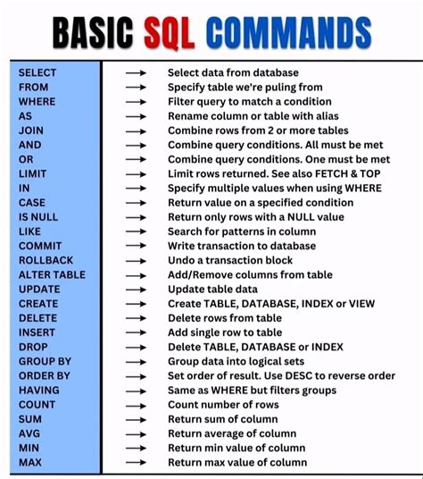 umarkhan pathan on linkedin mastering basic commands in sql unleash the power of data