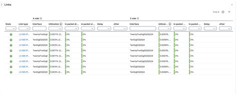 Cisco Crosswork Network Controller 7 0 Device Lifecycle Management
