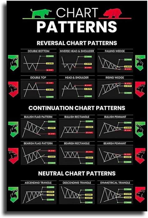 Forex Candlestick Patterns Cheat Sheet Candlesticks Cheat