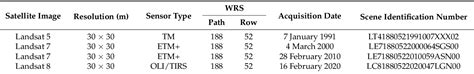 Table 2 From Spatiotemporal Land Use Land Cover Mapping And Prediction Based On Hybrid Modeling