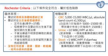古彥男醫師兒科醫師的分享室 不可大意的新生兒及嬰幼兒發燒