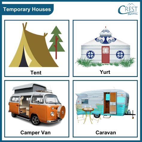 Types Of Houses Chart For Class 1