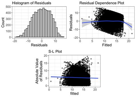 Linear Mixed Effect Models 2 Example 2