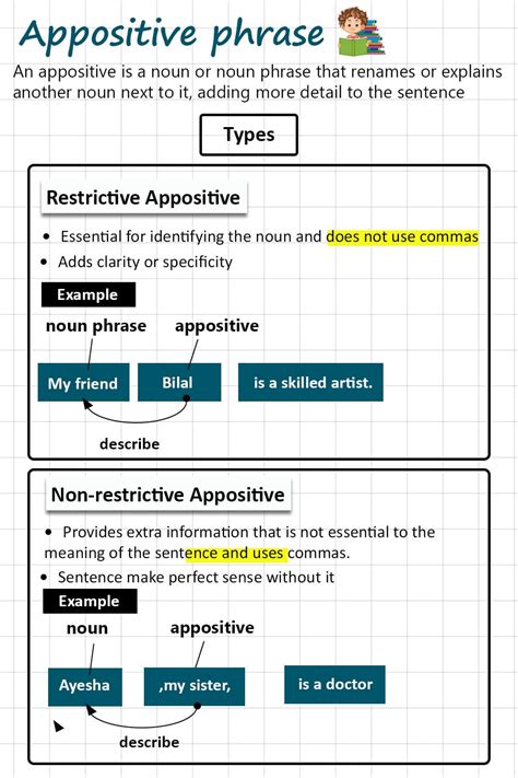 Appositive Phrase Definition Types And Examples