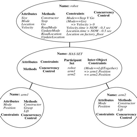 1 an object oriented real time database schema download scientific diagram